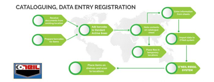 Designers of cheap document management system | Document management system